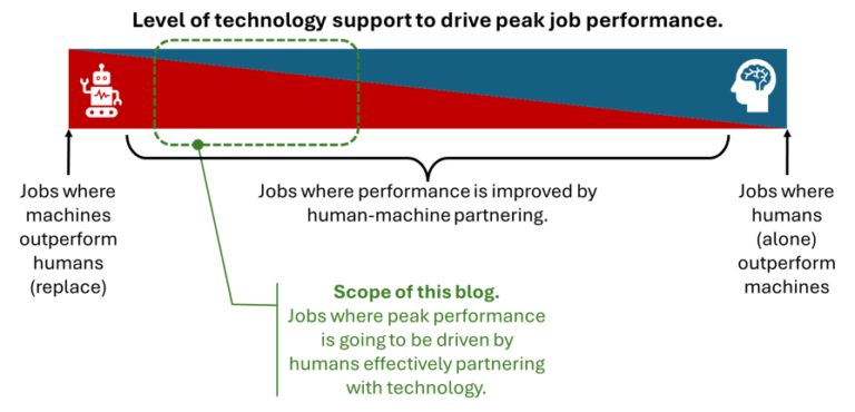 The Human-Machine Advantage: Why AI Skills are the New Performance ...