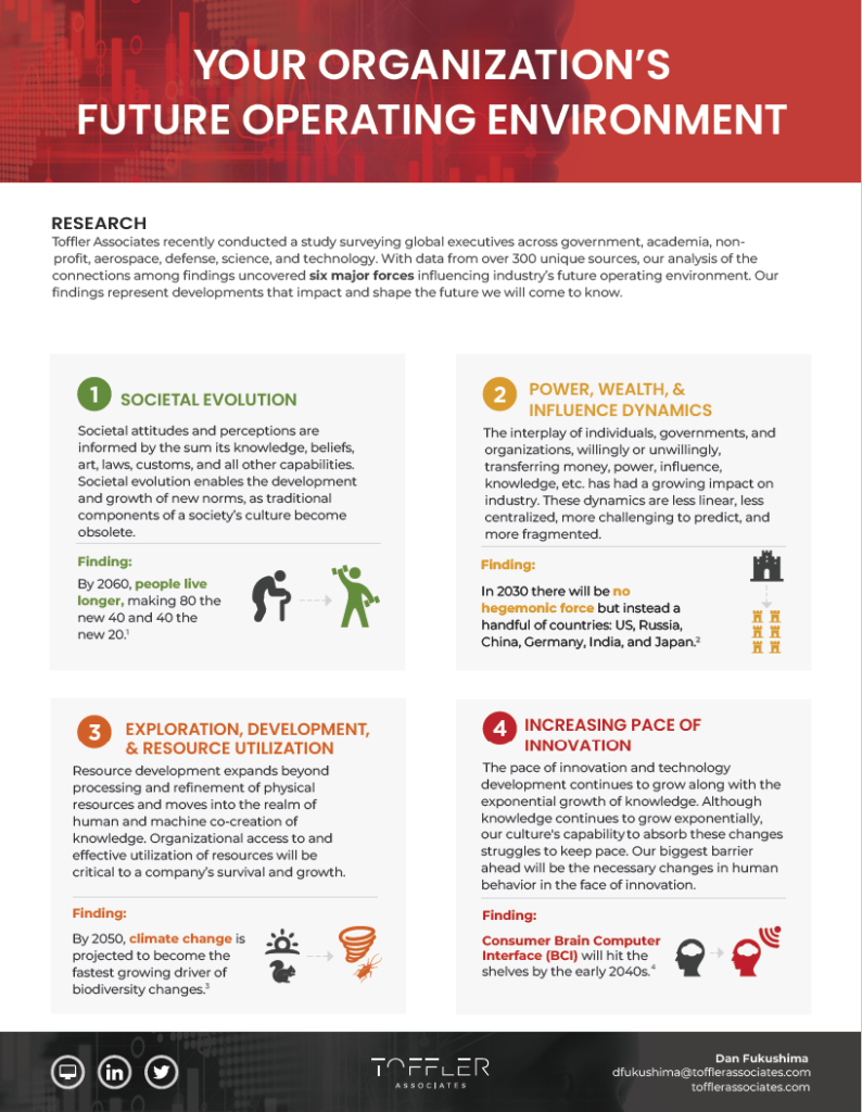 Your Organization’s Future Operating Environment