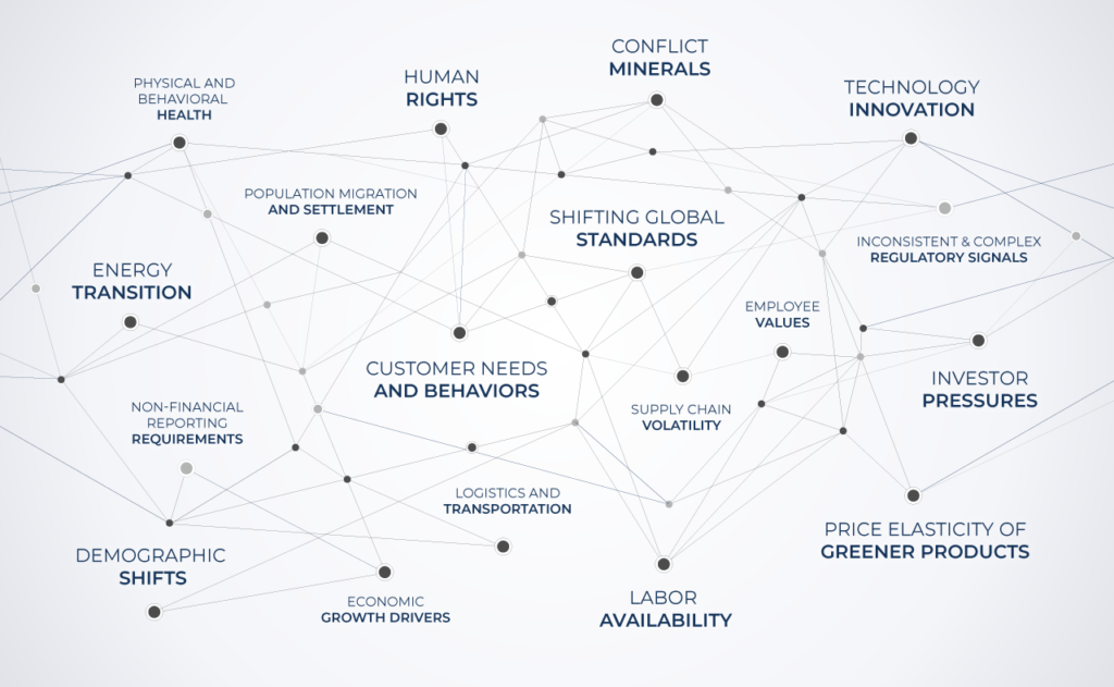 Climate Scenario Analysis and TCFD Reporting